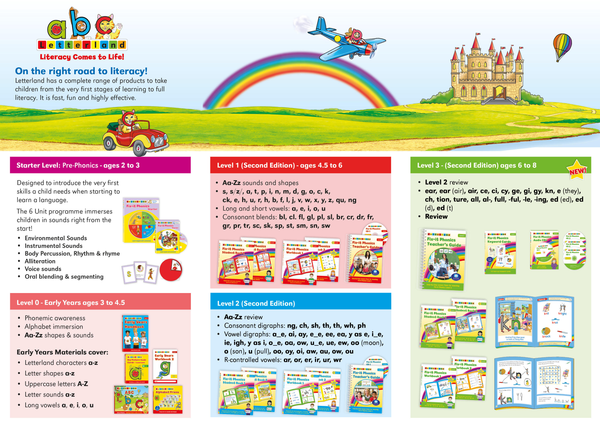 Letterland – ETC Educational Technology Connection (HK) Ltd